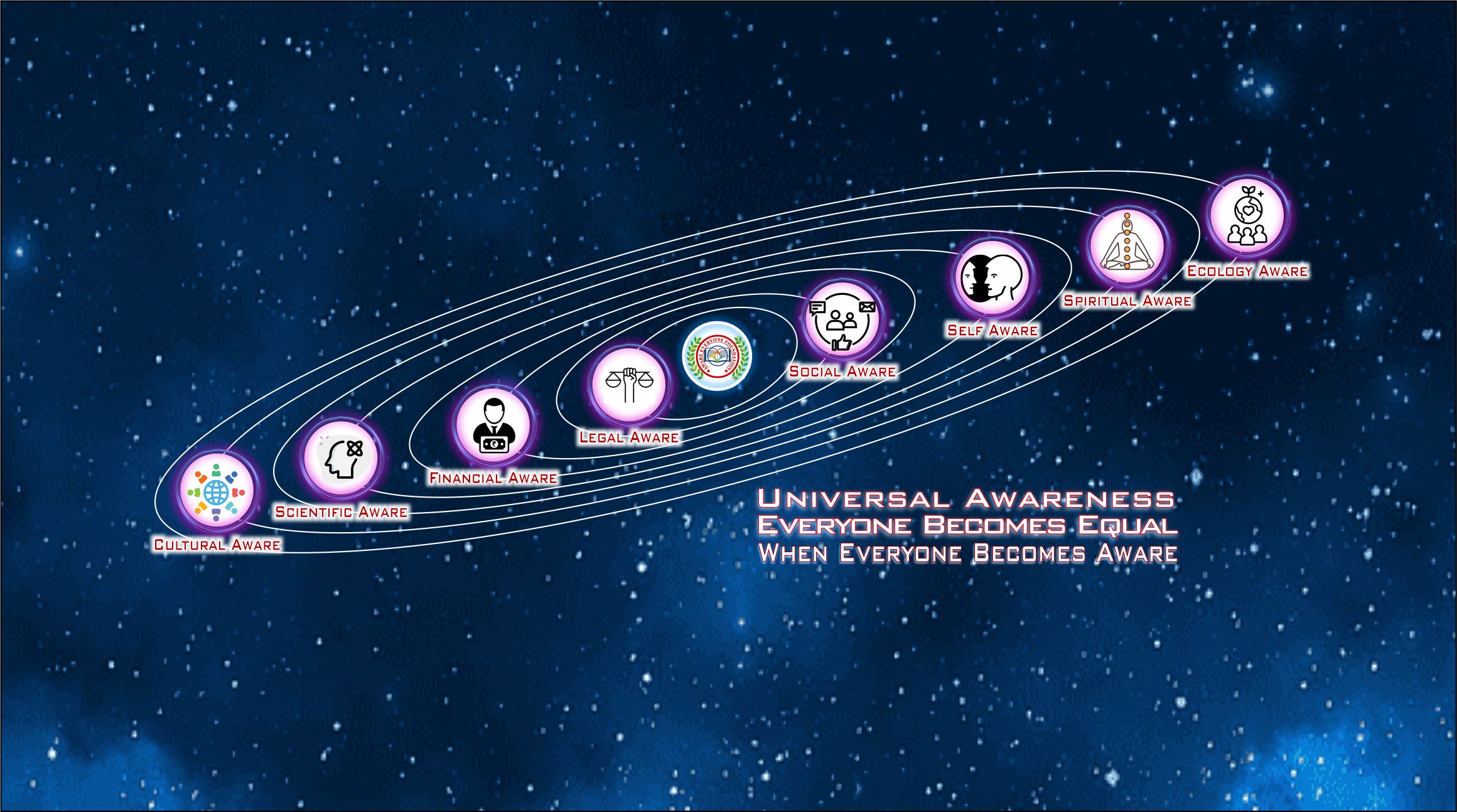 Aware Everyone Foundation – Universal Awareness